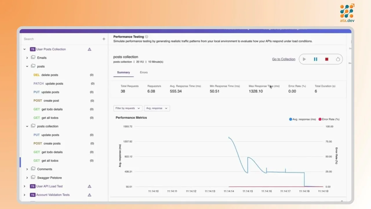 How To Test API Performance Of An API Collection - ATA